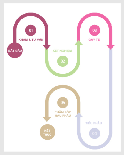 Post sửa rốn lồi - Thẩm Mỹ Viện Sline - Thẩm mỹ viện uy tín hàng đầu ...